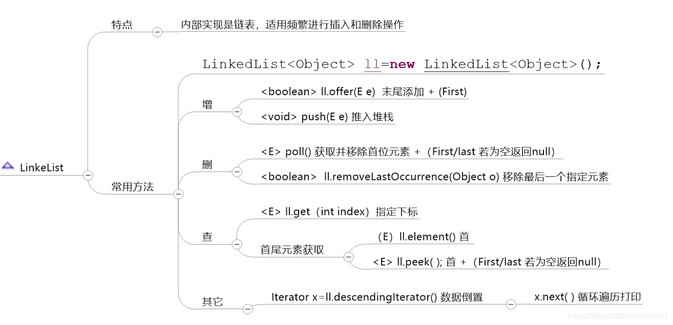 Java接口 Linklist下的增删改查和其它方法实例java Link List 删除 百度 Csdn博客