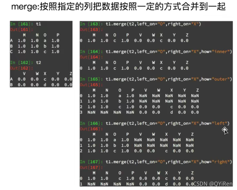 Pandas(数据合并join、merge)_pandas sheet合并-CSDN博客