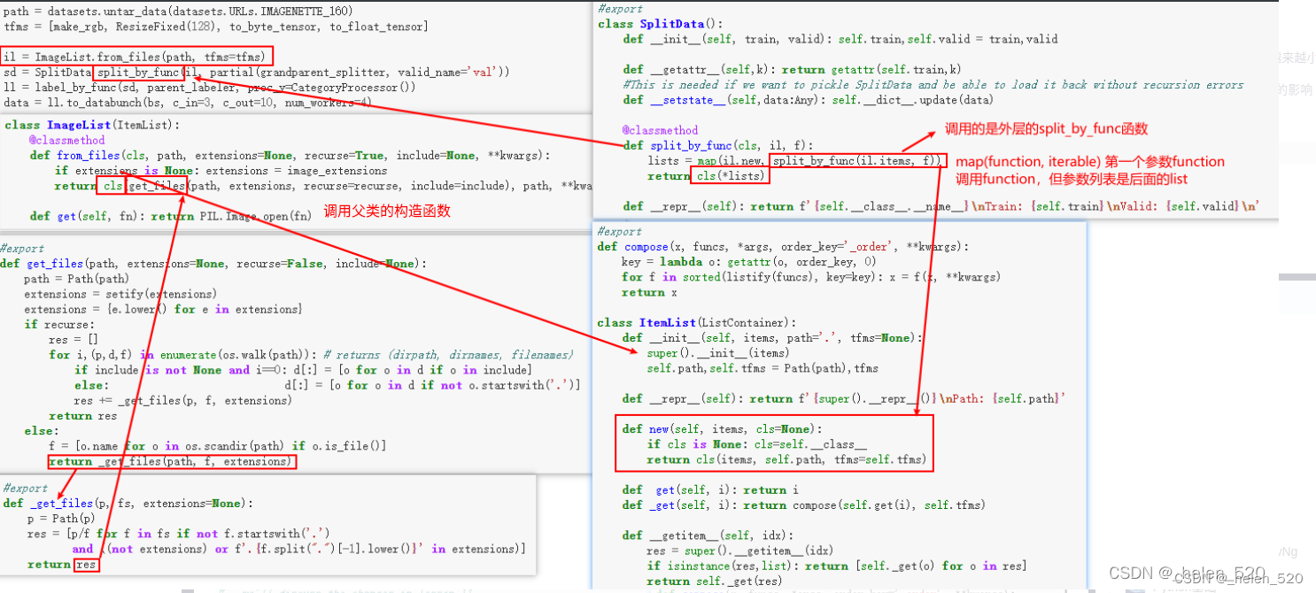 （一）fastai1.0.61库 debug & datablock API 数据接口_fastai api教程-CSDN博客