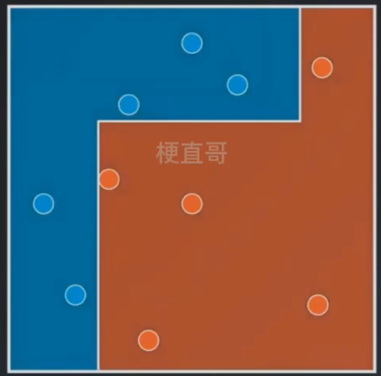 集成学习方法：Voting、Bagging、Boosting与Stacking详解-CSDN博客