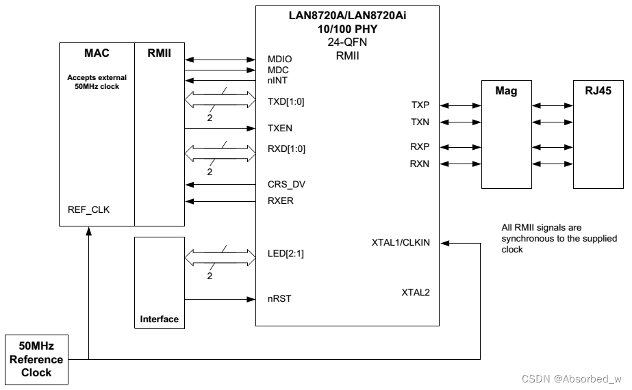 I.MX6ULL_Linux_驱动篇(55)linux 网络驱动-CSDN博客