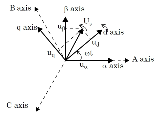 Matlab的alpha-Beta to dq变换模块到底选哪一种变换方式？_matlabαβ变换模块-CSDN博客