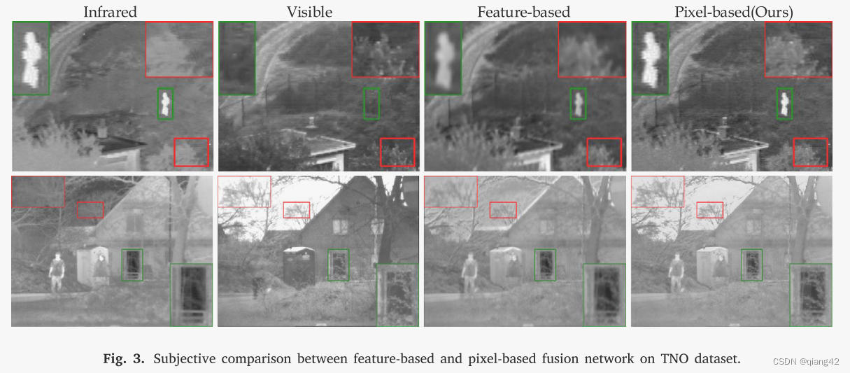 图像融合论文阅读：Real-time infrared and visible image fusion network using adaptive pixel weighting ...
