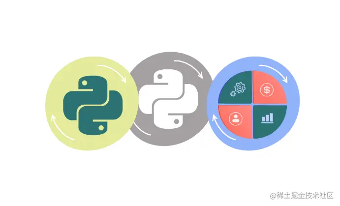 Python的7大就业方向！小白适合哪个方向？学了python能干什么？python学了能干嘛 Csdn博客 5008