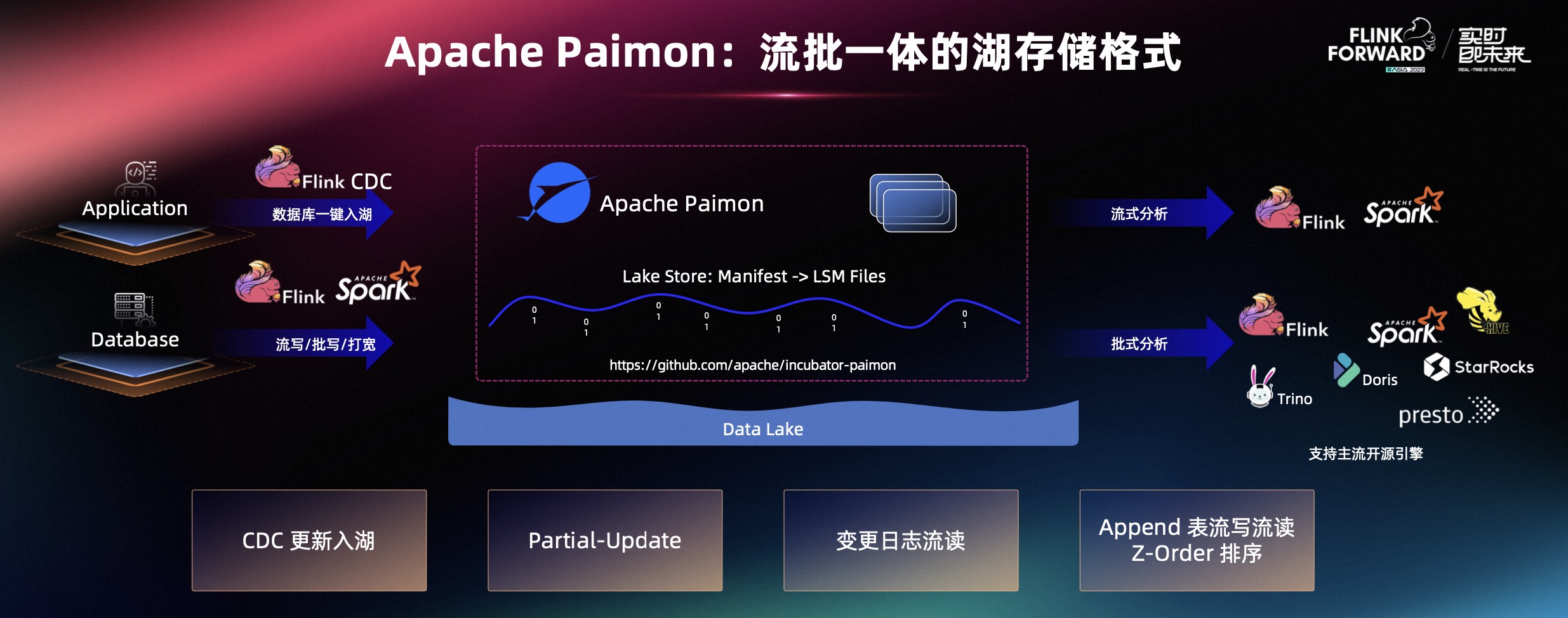 Apache Paimon:Streaming Lakehouse is Coming_apache paimon 是阿里开源的嘛-CSDN博客