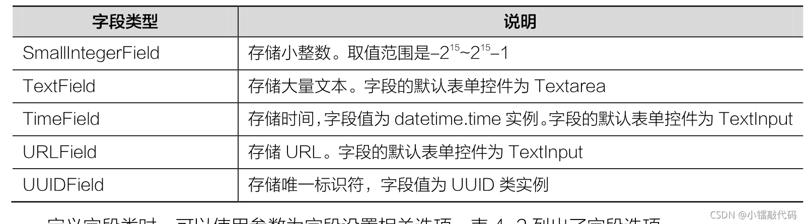 Django数据库学习——定义模型django中的数据库中定义模型类 Csdn博客