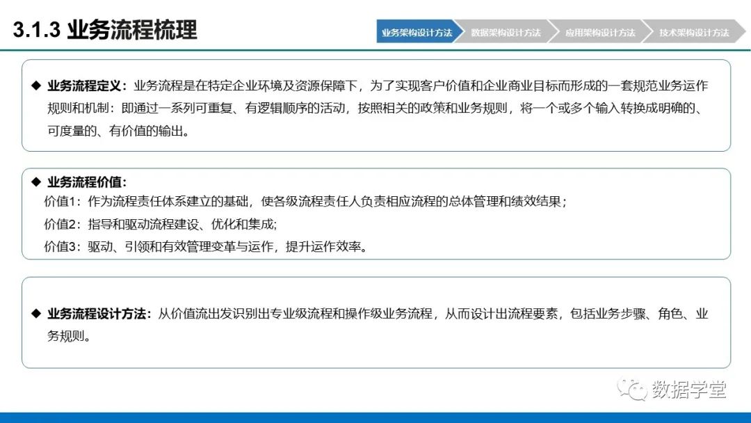 105页ppt 企业架构（业务架构、数据架构、应用架构、技术架构）设计实战手册华为企业架构设计方法及实例资料 105页 Csdn博客