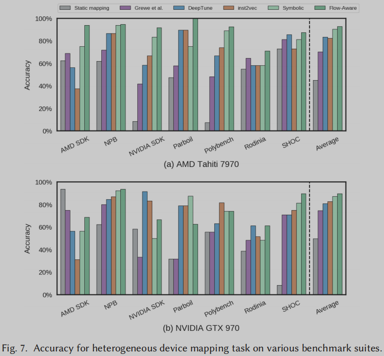 [论文分享] IR2Vec: LLVM IR Based Scalable Program Embeddings-CSDN博客