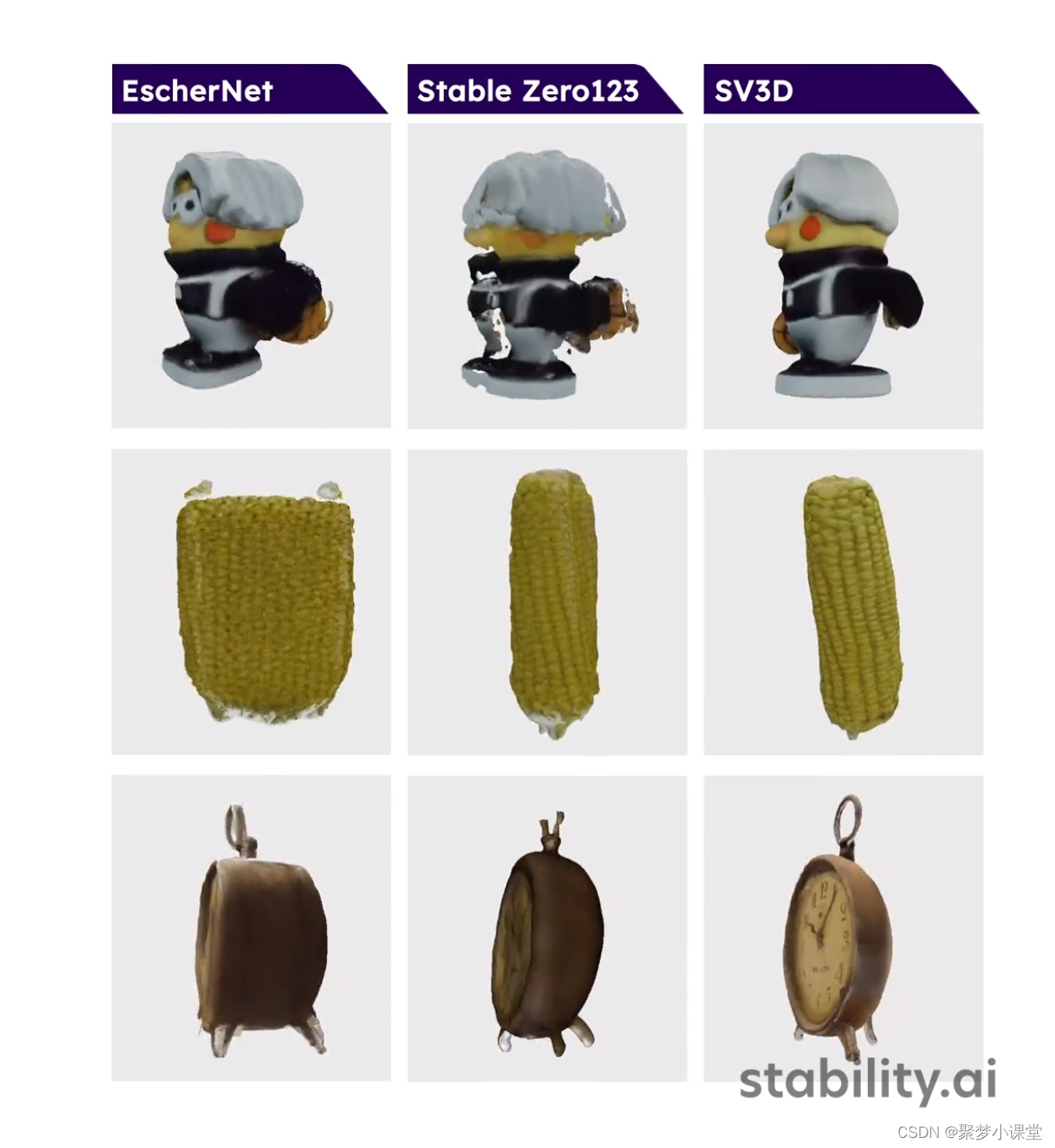 StablityAI发布新的图片生成3D类模型SV3D，附Comfyui节点搭建方法_comfyui sv3d-CSDN博客