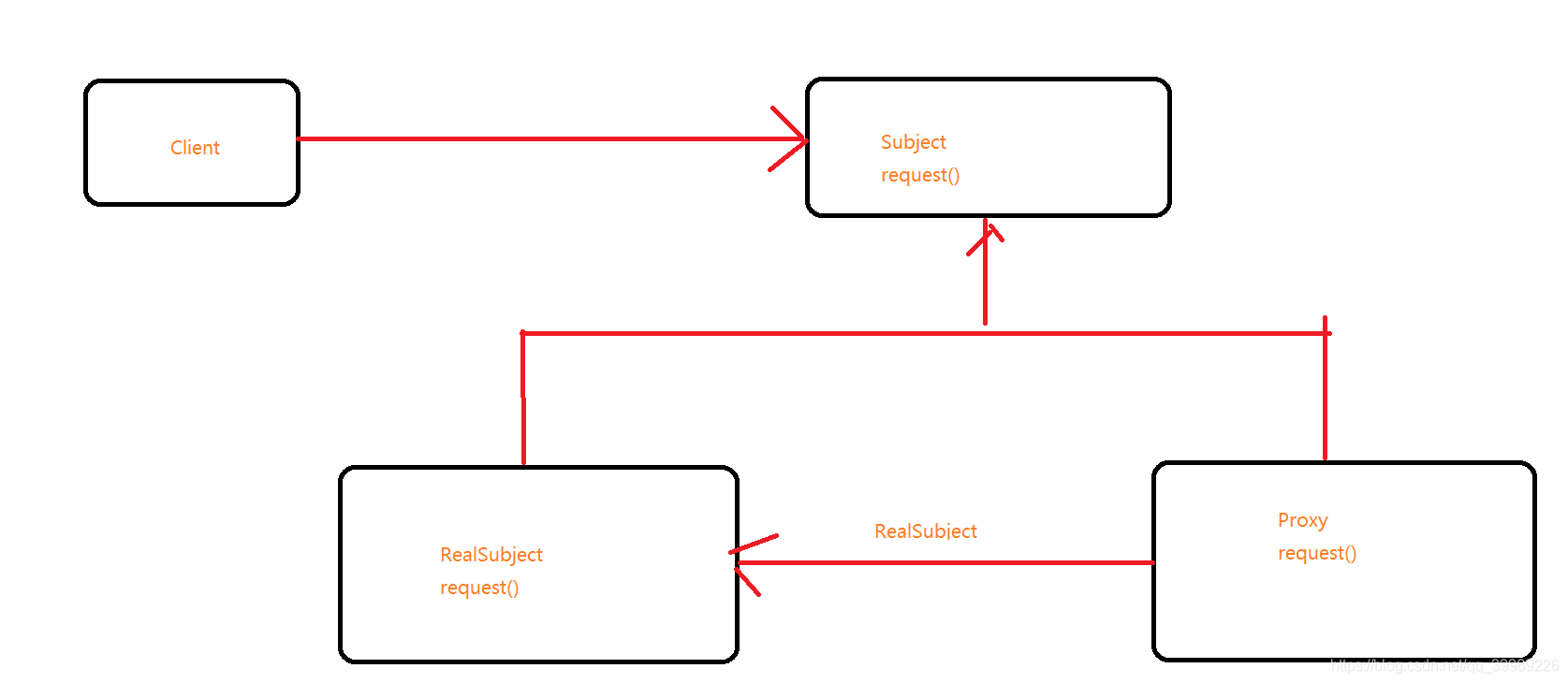 Android: Hook技术_android hook-CSDN博客