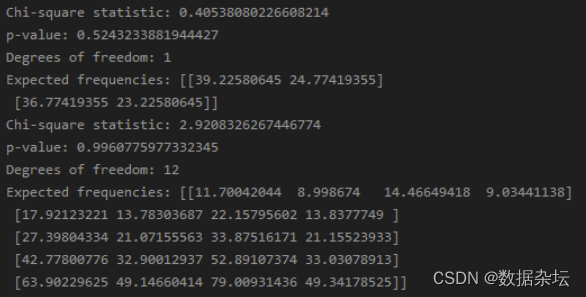 Python数据分析实战 实现卡方检验(附源码和实现效果)python 卡方检验 Csdn博客 3989
