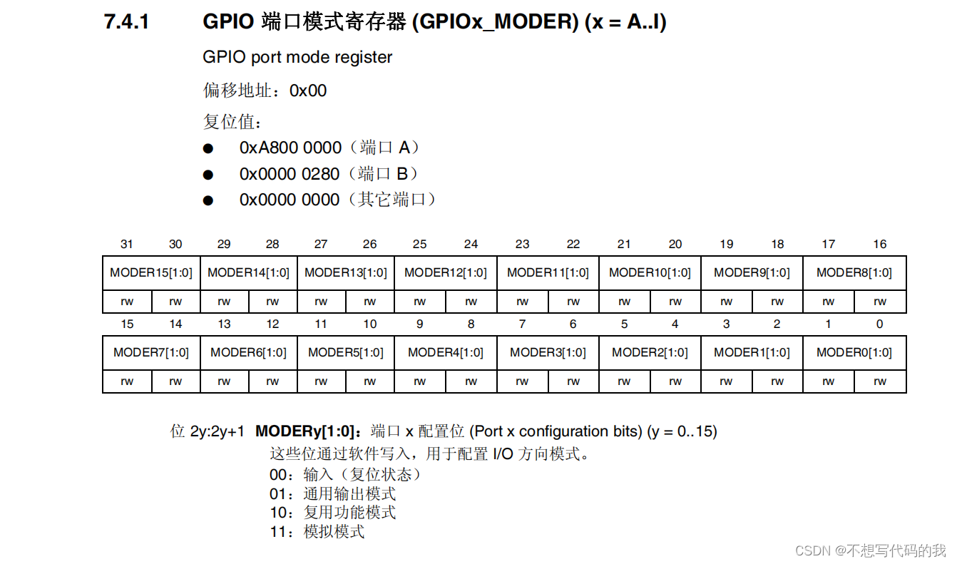 夜深人静学32系列8——GPIO&流水灯实现_施密特触发器端口保护-CSDN博客