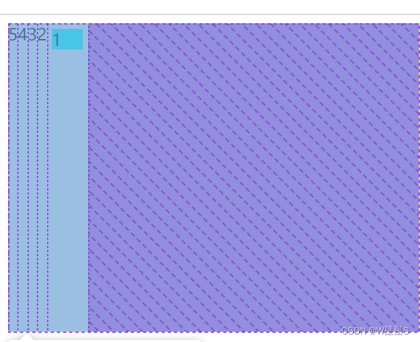 JavaWeb——flex布局_java flex-CSDN博客