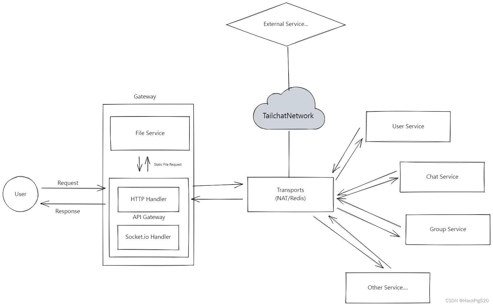 【教程】使用 Tailchat 搭建团队内部聊天平台，Slack 的下一个替代品！-CSDN博客