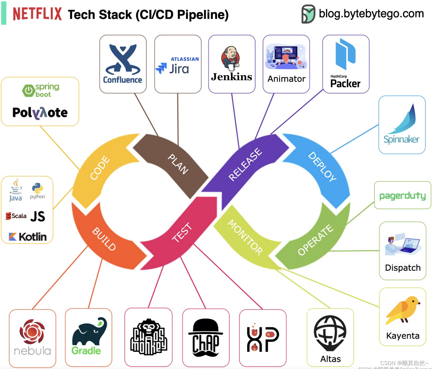 CI CD、设计模式、数据库_数据库cicd-CSDN博客