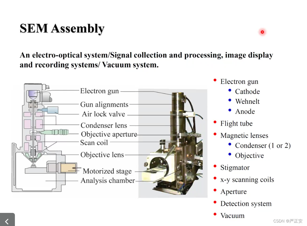 SEM实验 2022.9.23_sem中微米大还是纳米大-CSDN博客