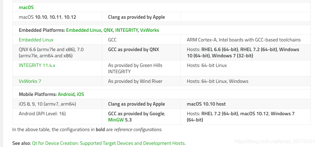 QT for iOS 不同版本编译环境_qt5.9 ios-CSDN博客