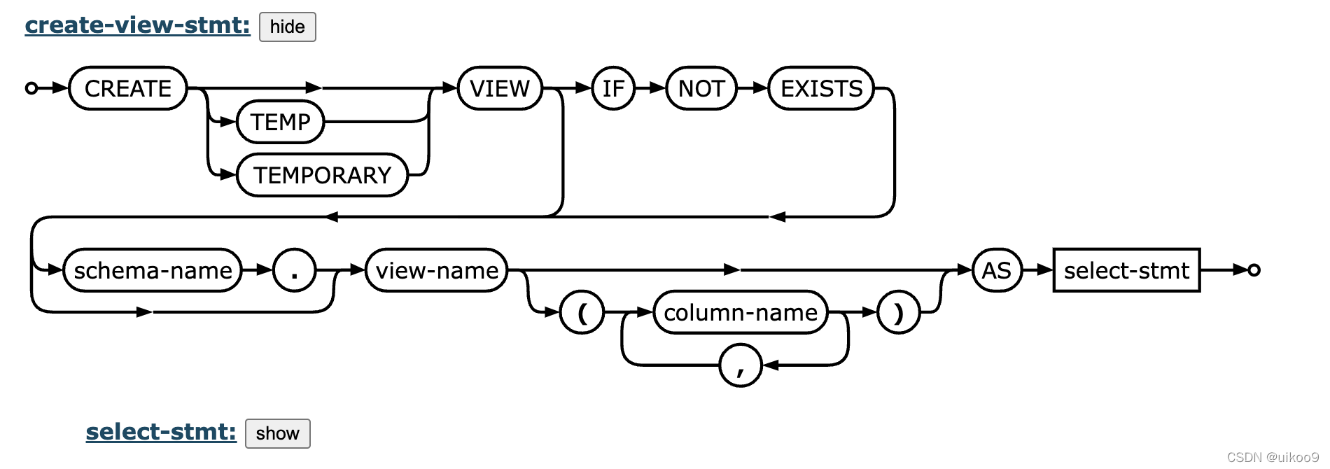 Electron那些事10：本地数据库sqlite_electron sqlite-CSDN博客