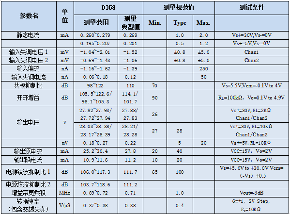 应用方案 ｜ D358 高增益运算放大器，可以用于音频放大器、工业控制、DC 增益部件和所有常规运算放大电路_d358芯片最简单三个功能-CSDN博客