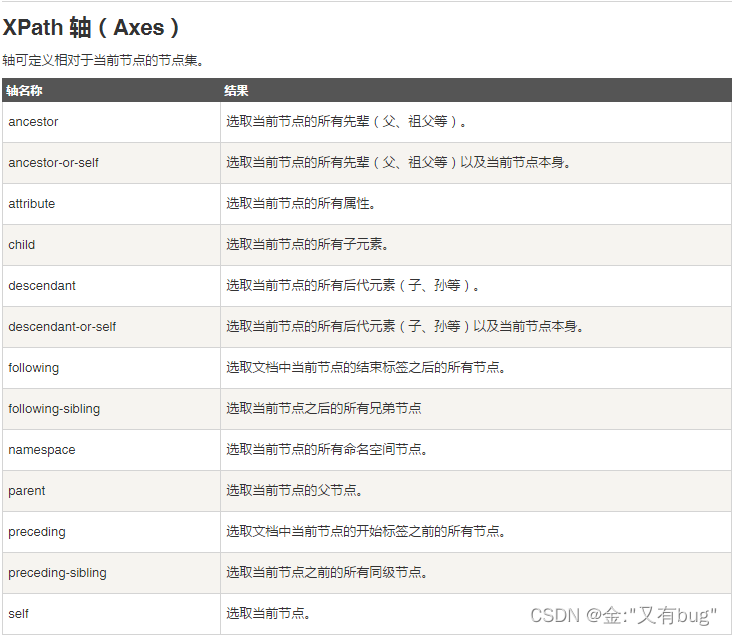 简单的Xpath定位_by.xpath寻找下一个元素-CSDN博客