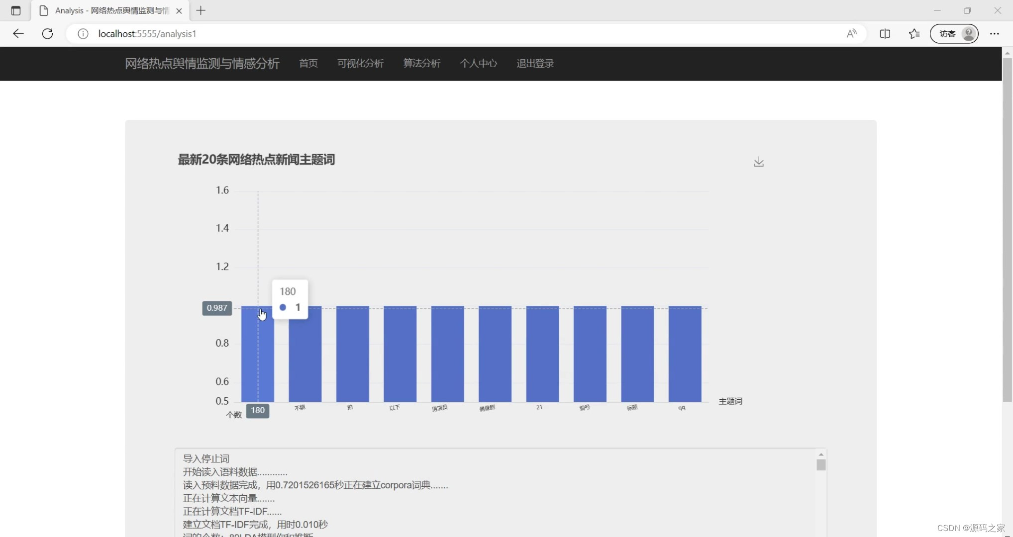 毕业设计：python网络热点监测与舆情分析系统情感分析lda主题分析 可视化flask框架 Python源码之家 Ai编程社区