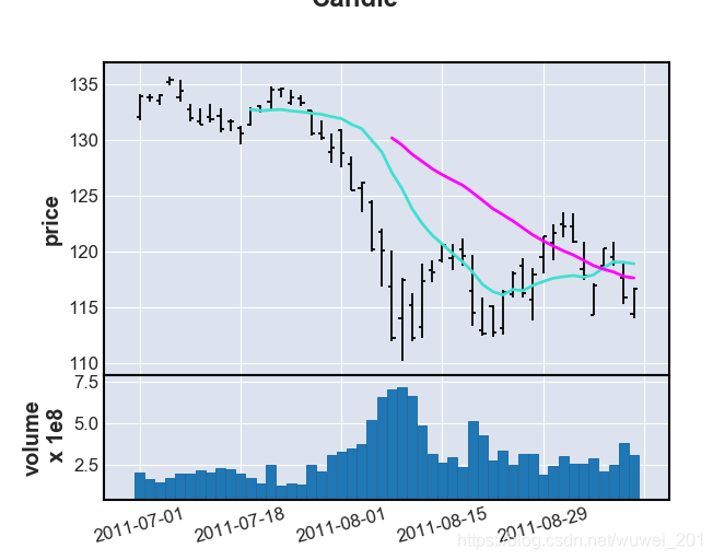mplfinance模块新版功能plot的关键字参数（v=0.12.6a3）（五）_mplfinance plot函数-CSDN博客