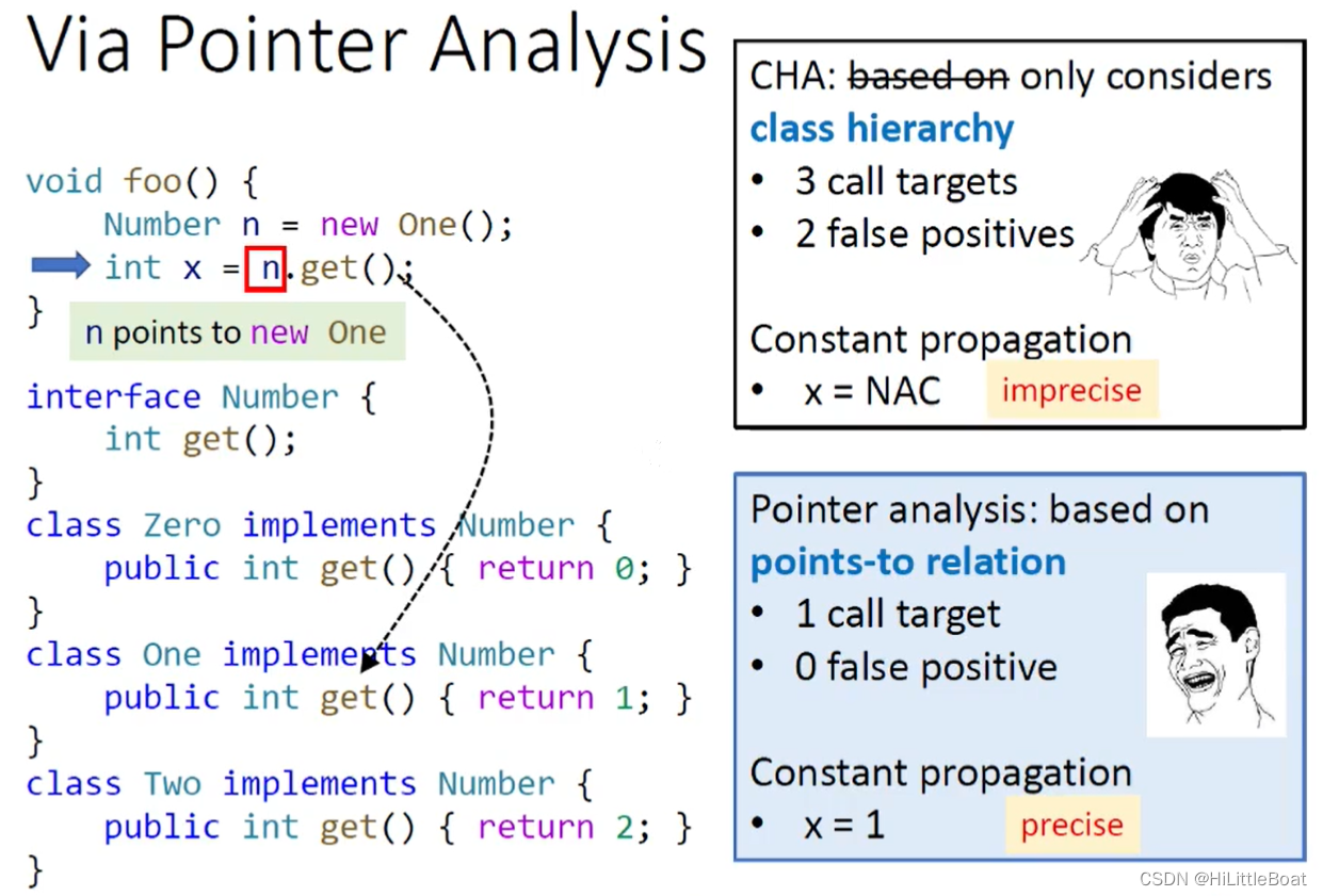 【软件分析/静态分析】chapter6 课程08 指针分析（Pointer Analysis）-CSDN博客
