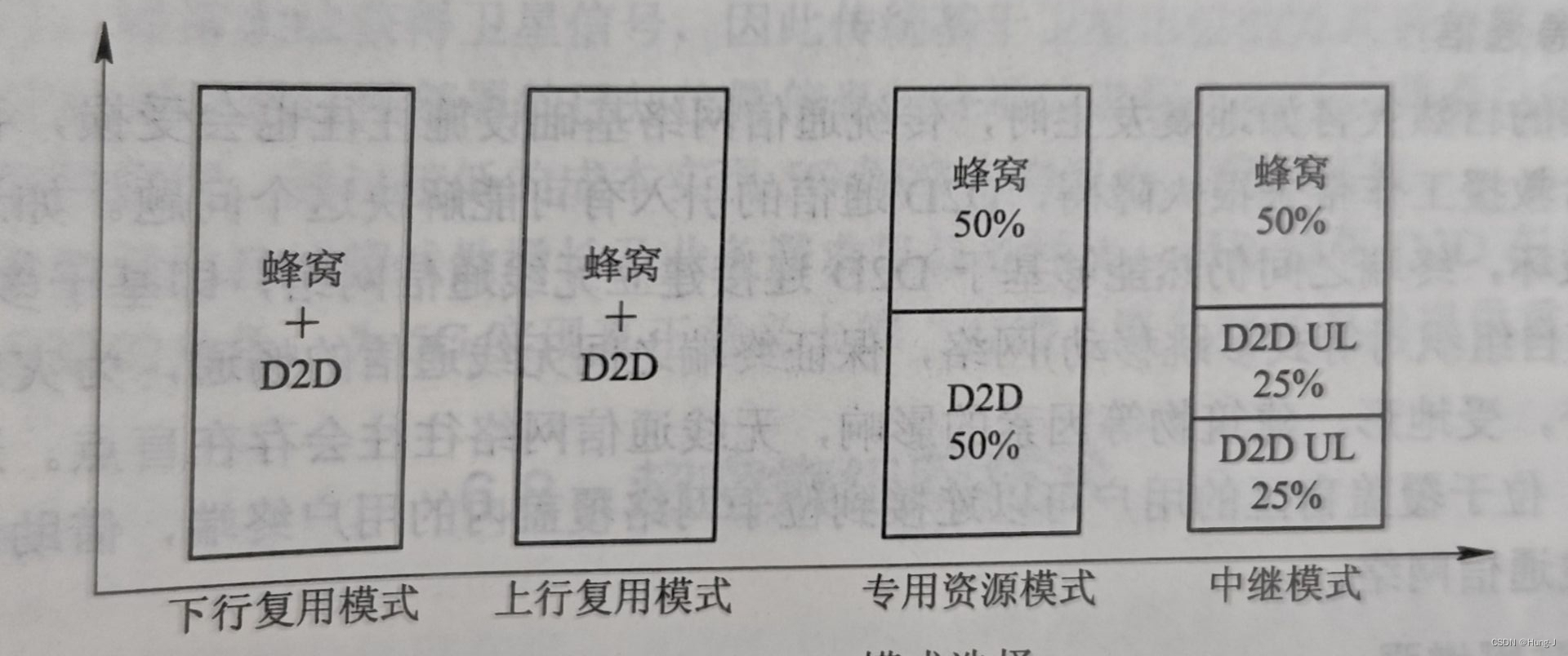 D2D的通信概述及D2D通信关键技术与D2D应用简要-CSDN博客