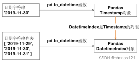Pandas时间序列处理详解-CSDN博客