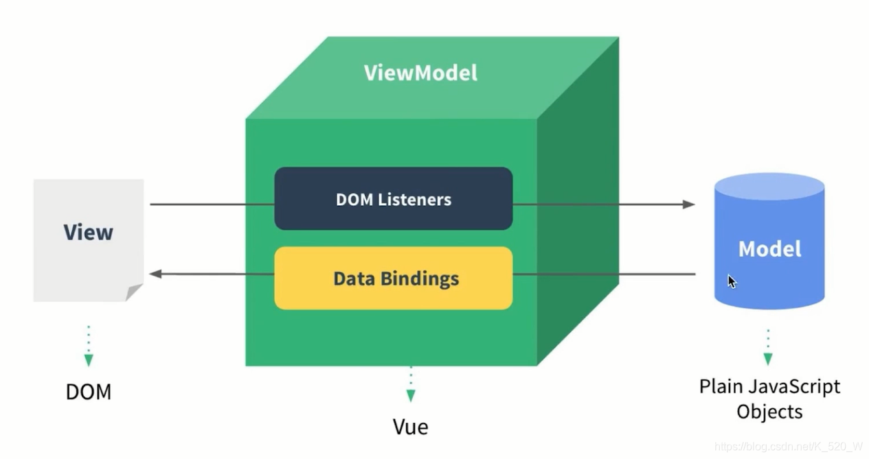 vue入门之Hello World_vue helloworld-CSDN博客