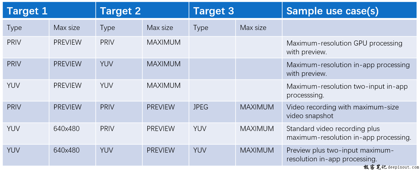 第21讲 Android Camera2 API createCaptureSession详解-CSDN博客