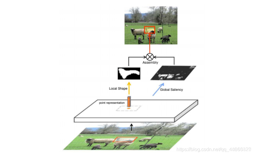CVPR 2020-Instance Segmentation（2020最新分割论文）_one shot instance segmentation-CSDN博客