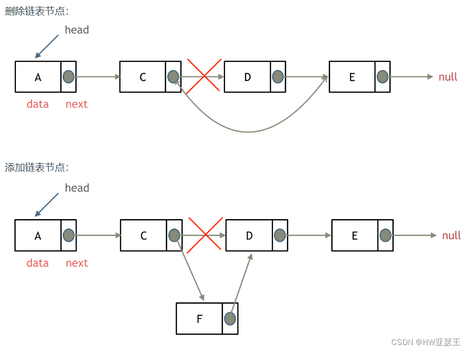 代码随想录算法训练营第3天 |203.移除链表元素 707.设计链表 206.反转链表-CSDN博客
