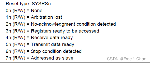 DSPF2833x：IIC配置[DSP I2C]-CSDN博客