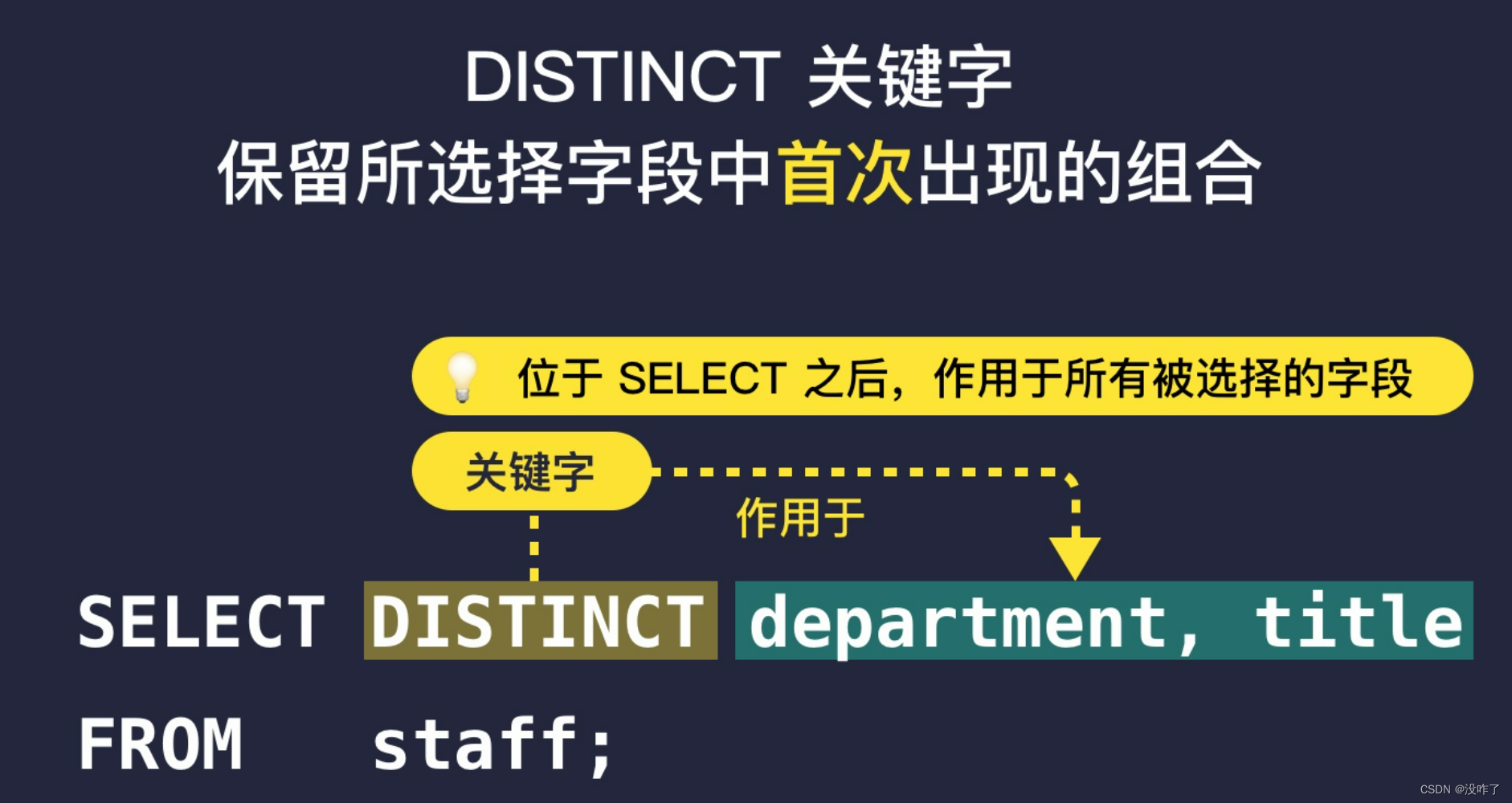 【SQL 筛选】基于SQLite-CSDN博客