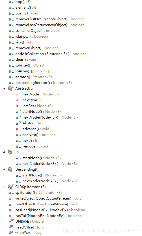 java多线程 ConcurrentLinkedDeque源码分析_java concurrentlinkeddeque 遍历效率-CSDN博客