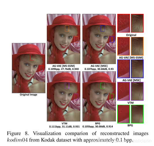 【图像压缩】连续比特率自适应《Asymmetric Gained Deep Image Compression With Continuous Rate Adaptation》-CSDN博客