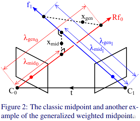 三角化：Triangulation: Why Optimize?-CSDN博客