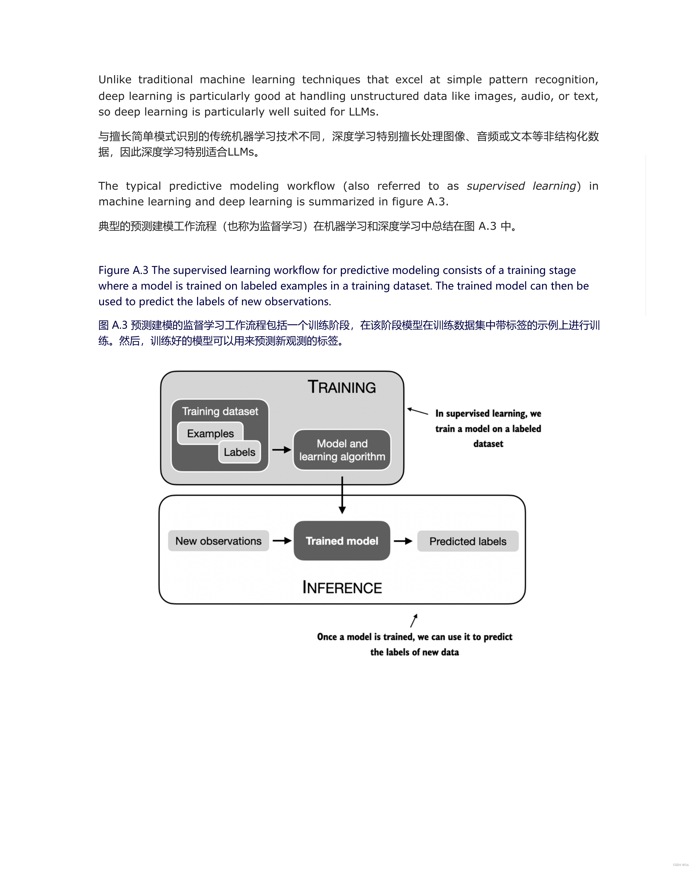 Build a Large Language Model (From Scratch)附录A(gpt-4o翻译版)_build a large language model (from ...