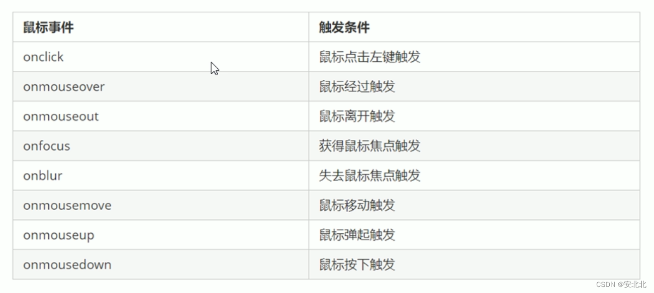 JS-基础——Web APIS[Dom元素操作】_在页面中设置第一个div为你的名字,点击div,在控制台中输出“我被选中了”。提示:-CSDN博客