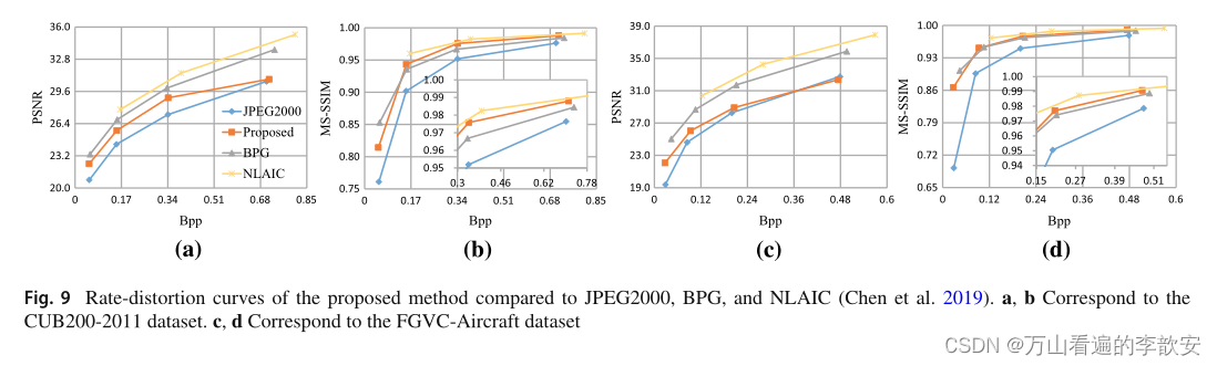 Semantics-to-Signal Scalable Image Compression with Learned Revertible Representations（IJCV2021 ...