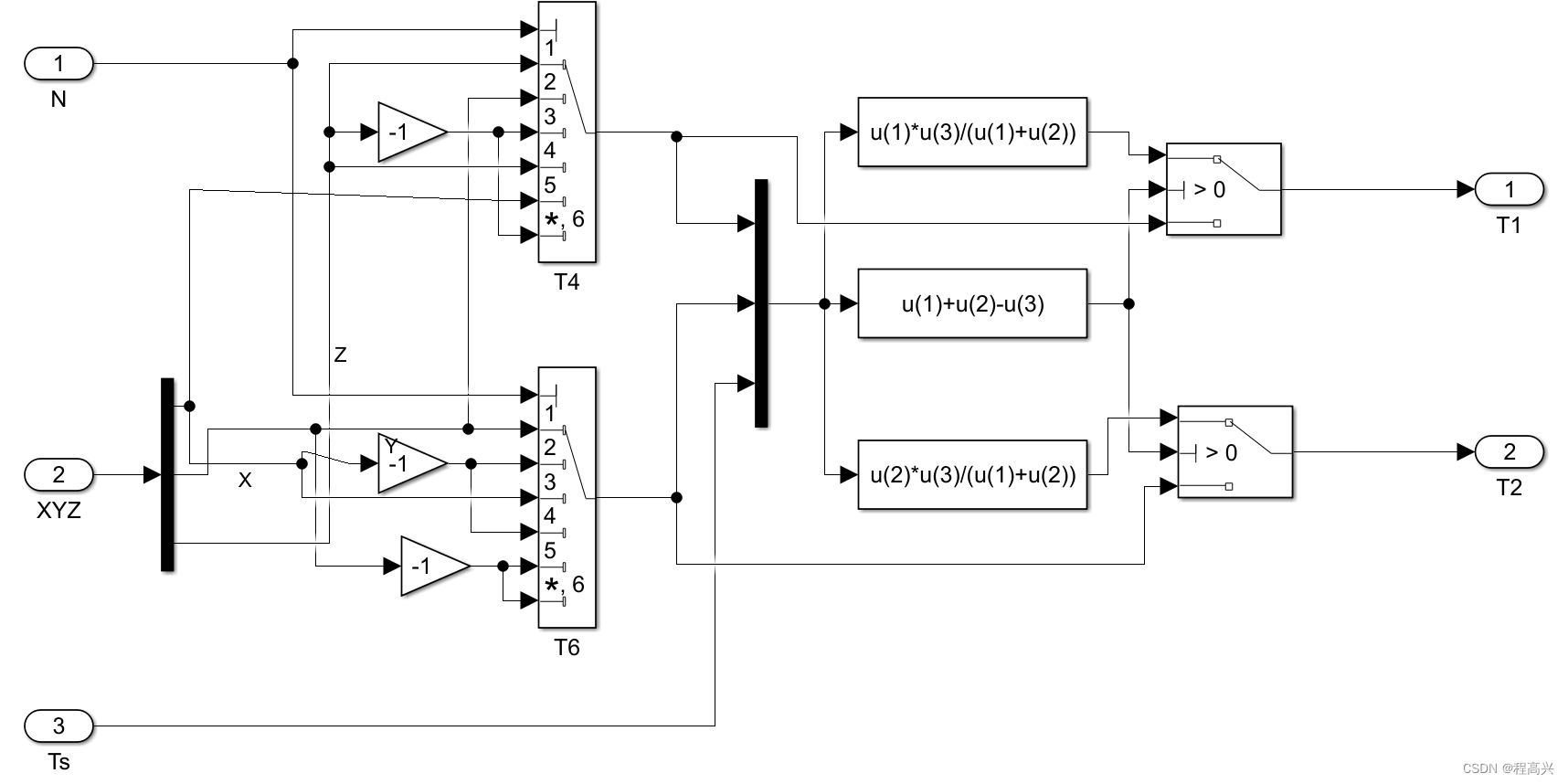 SVPWM原理及simulink_svpwm模块-CSDN博客