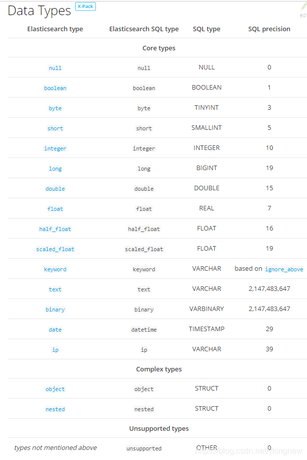 Elasticsearch SQL 深度 体验_elasticsearch-sql x-pack-CSDN博客