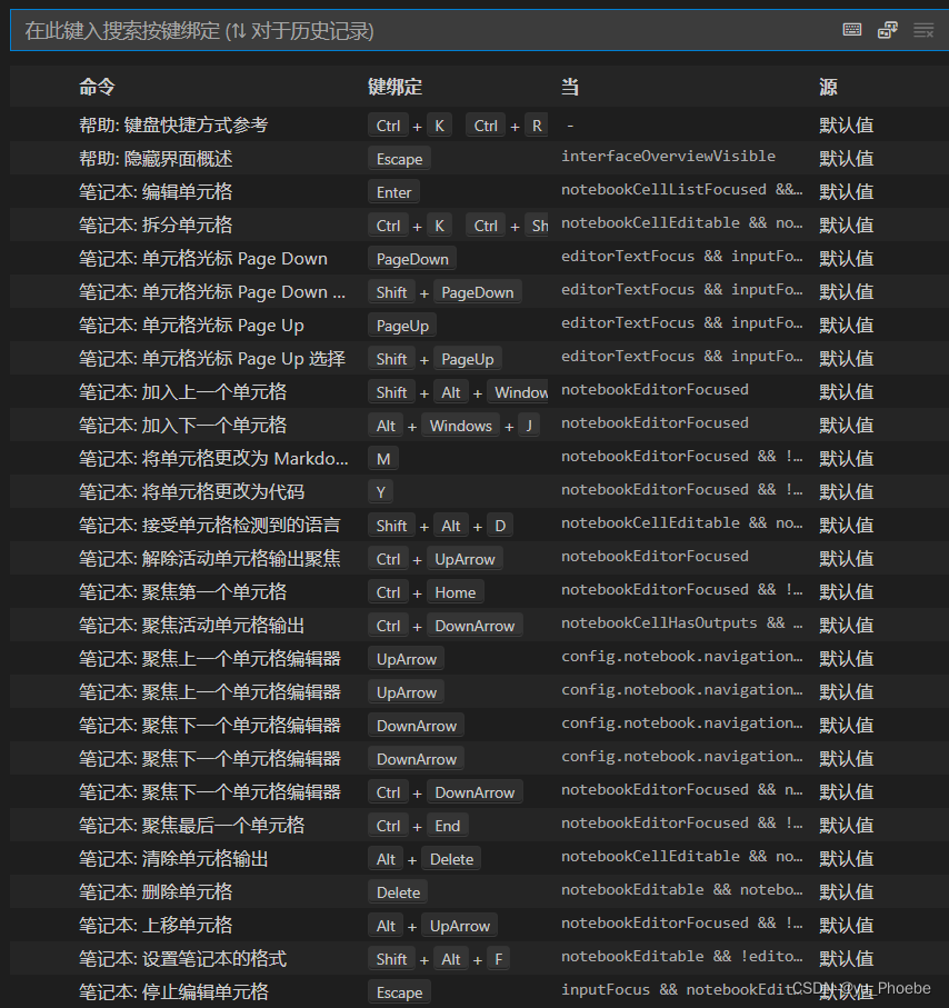 VSCode快捷键指南：提升HTML5开发效率-CSDN博客