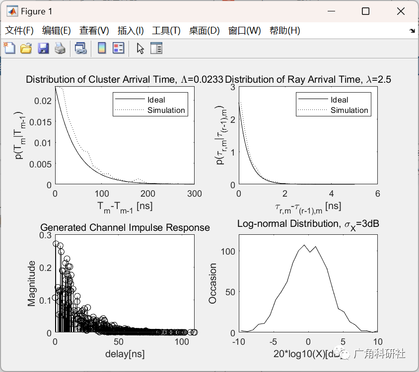 MIMO-OFDM无线通信技术（Matlab代码实现）_mimoofdm无线通信技术与matlab-CSDN博客