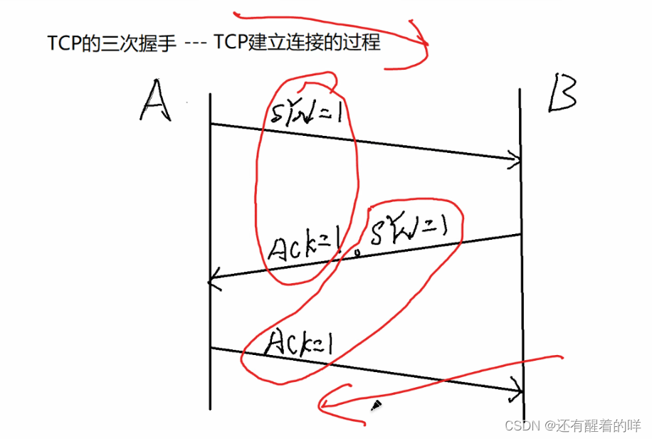 TCP、UDP以及ensp的基础配置_tcp ensp-CSDN博客