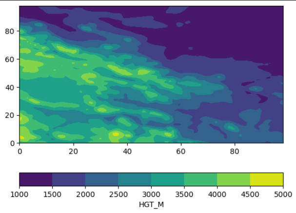 保姆级教程：python读取并绘制nc数据python读取nc文件并进行绘图 Csdn博客