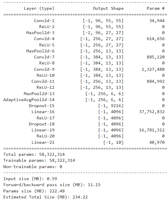 AlexNet：深度学习里程碑与CIFAR-10实践-CSDN博客