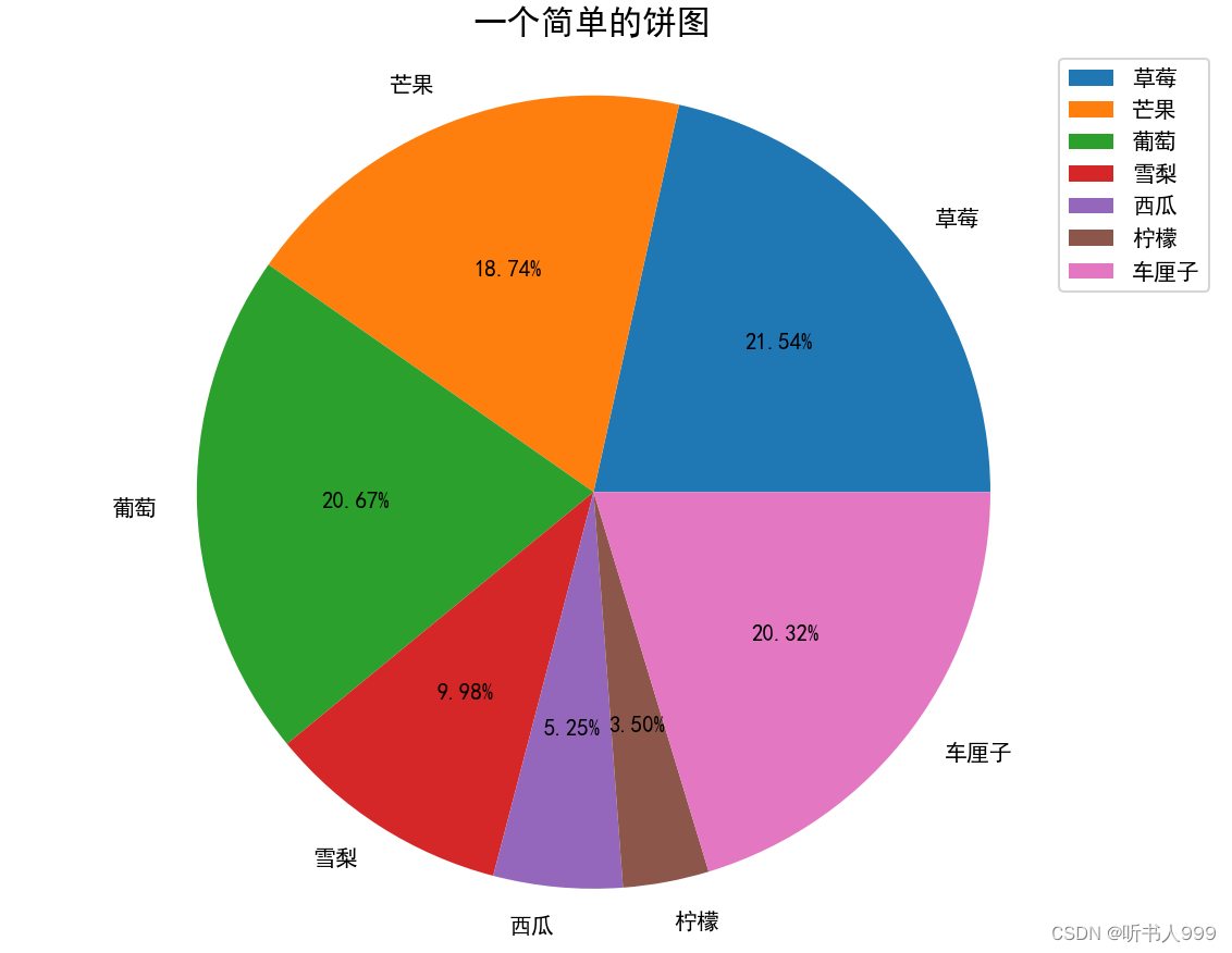python实训day3-CSDN博客