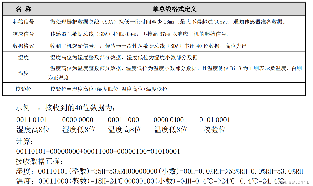 基于stm32的homeassistant（采用freertos操作系统）【第二章：采集dht11数据上传服务器；接收服务器指令执行对应操作
